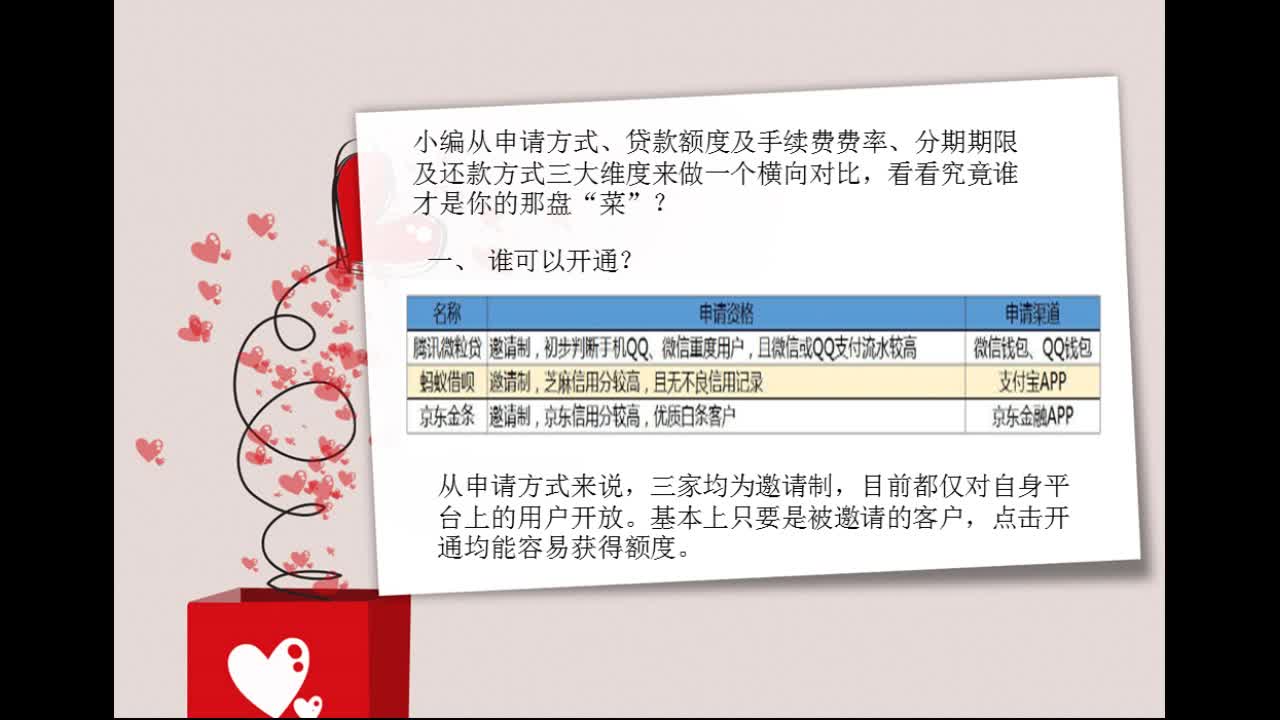 腾讯信用分出炉,信贷市场烽烟再起 ,你能借到多少钱?