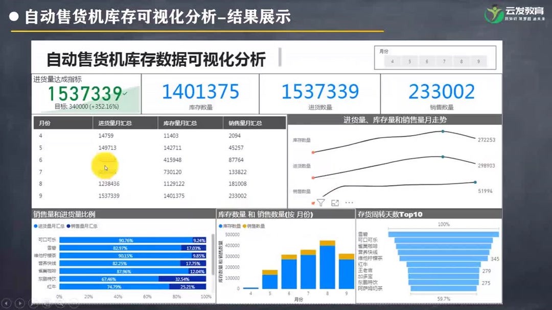 power bi案例实操