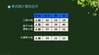 翻转课堂课前微视频-第二讲《认识复式统计表》