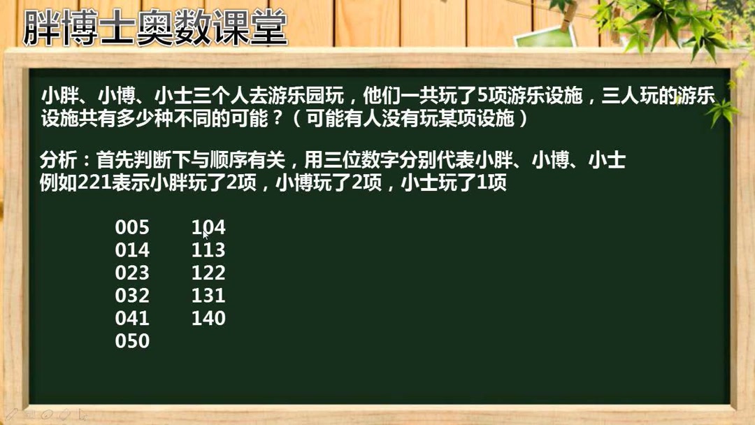 胖博士教你使用枚举法解题