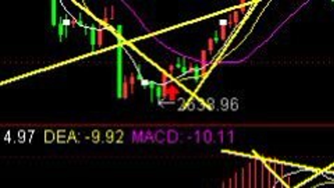 MACD顶底背离使用方法