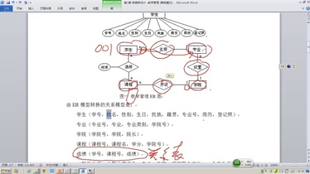 02 数据库设计案例
