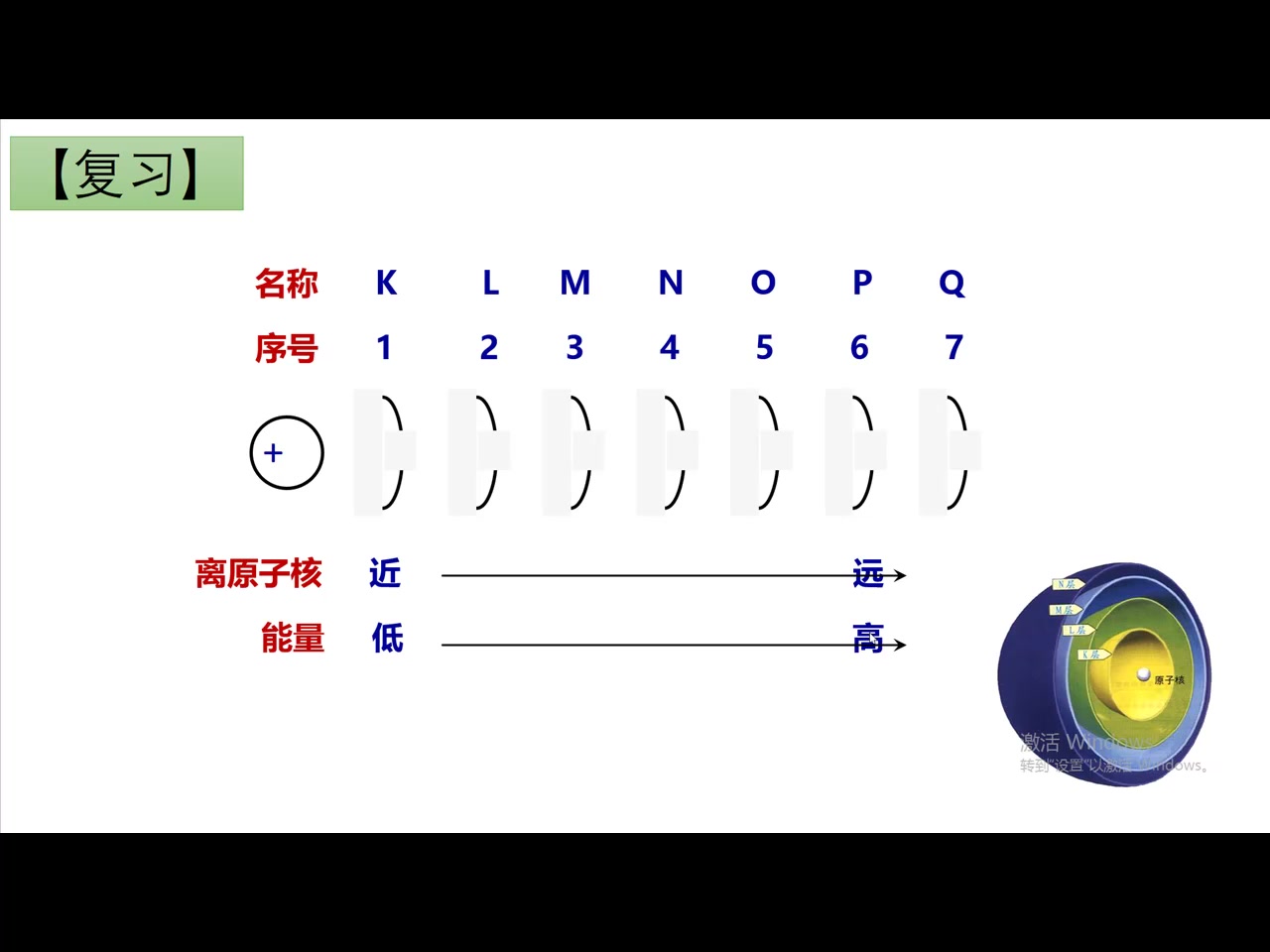 高二化学 20200302 张洁 原子核外电子的运动(1)