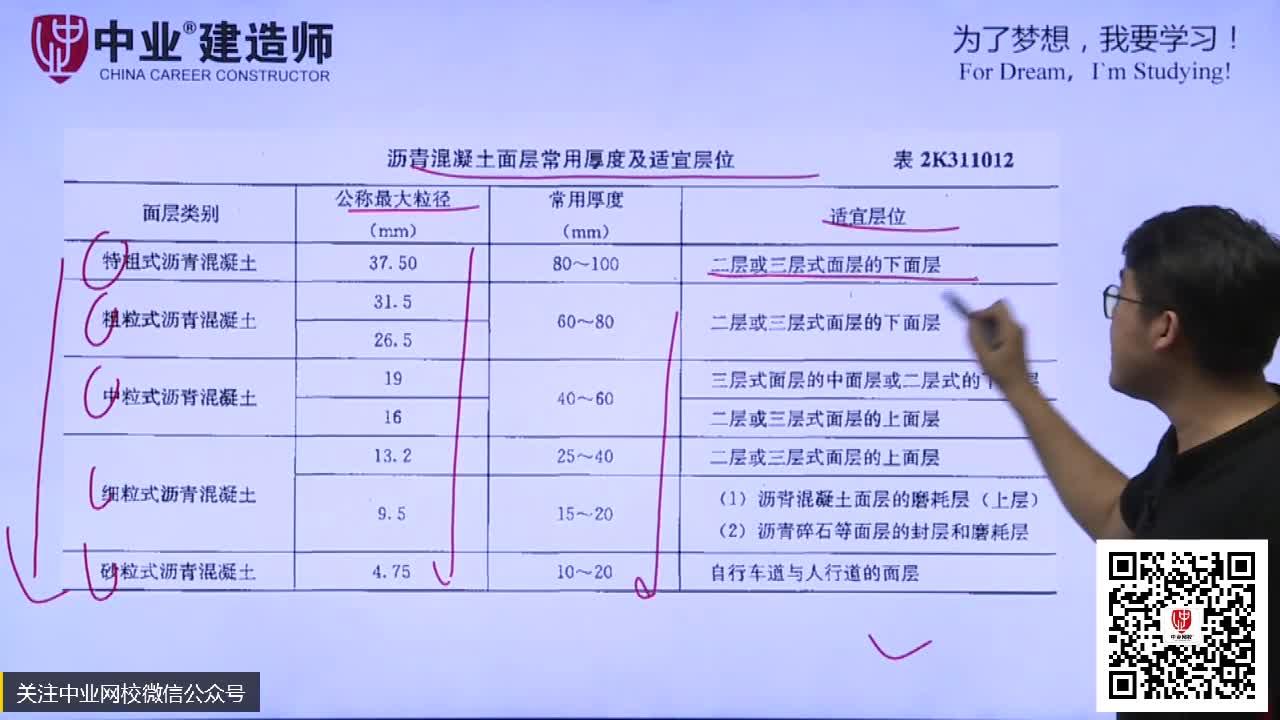 二级建造师市政实务试题练习