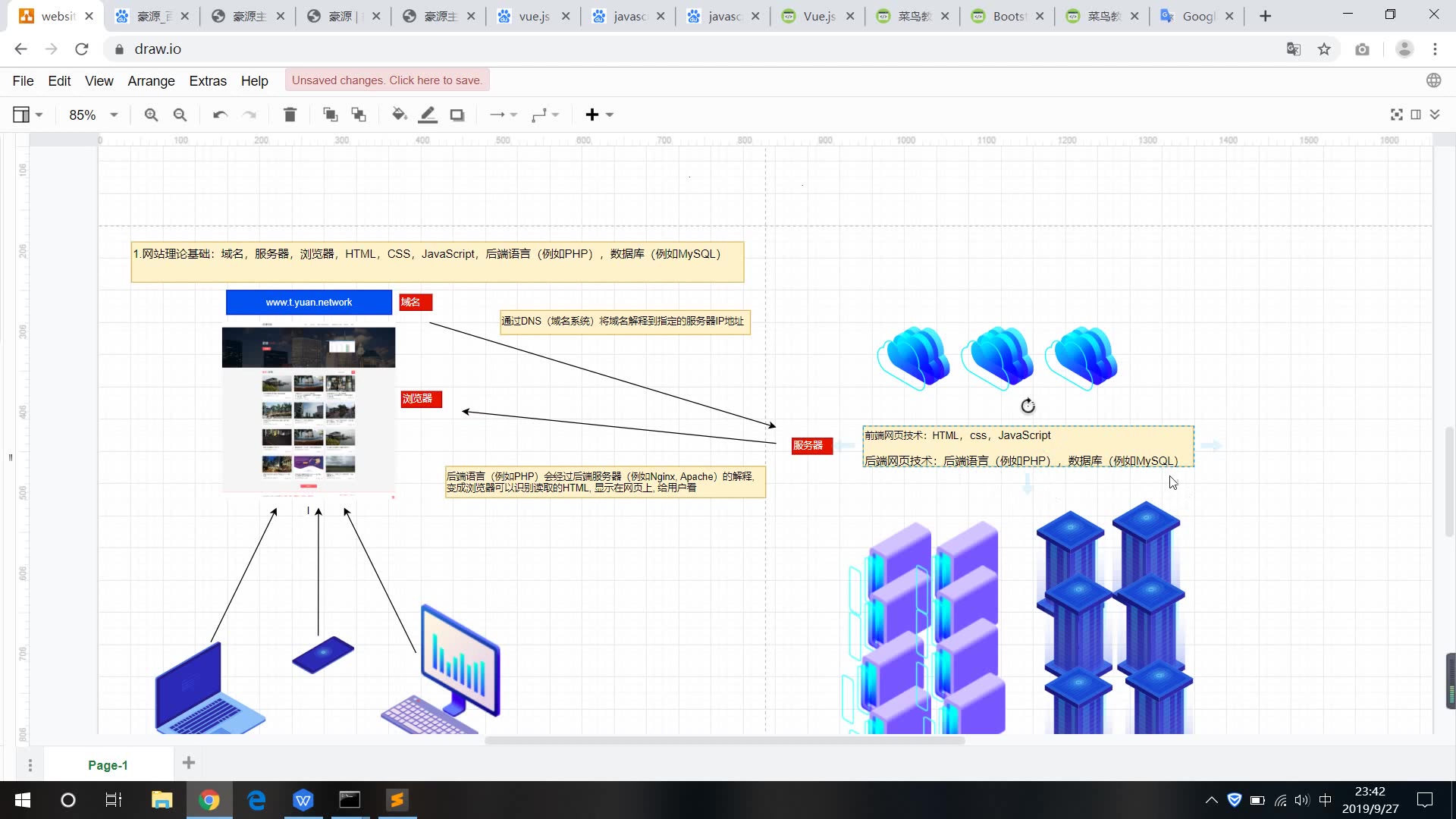 ...服务器,浏览器,HTML,CSS,JavaScript,后端语言(例如PHP),数据库(...