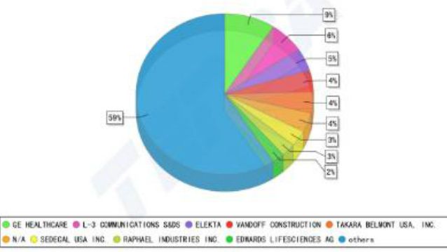 9022 X射线的应用设备 医用直线加速器 外贸实训