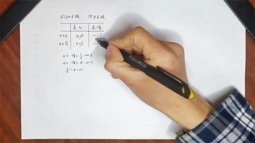 金融学(新版)-第十二讲 金融互换、EXCEL与计算步骤归纳
