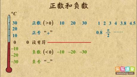 七年级数学 微课《正数和负数》