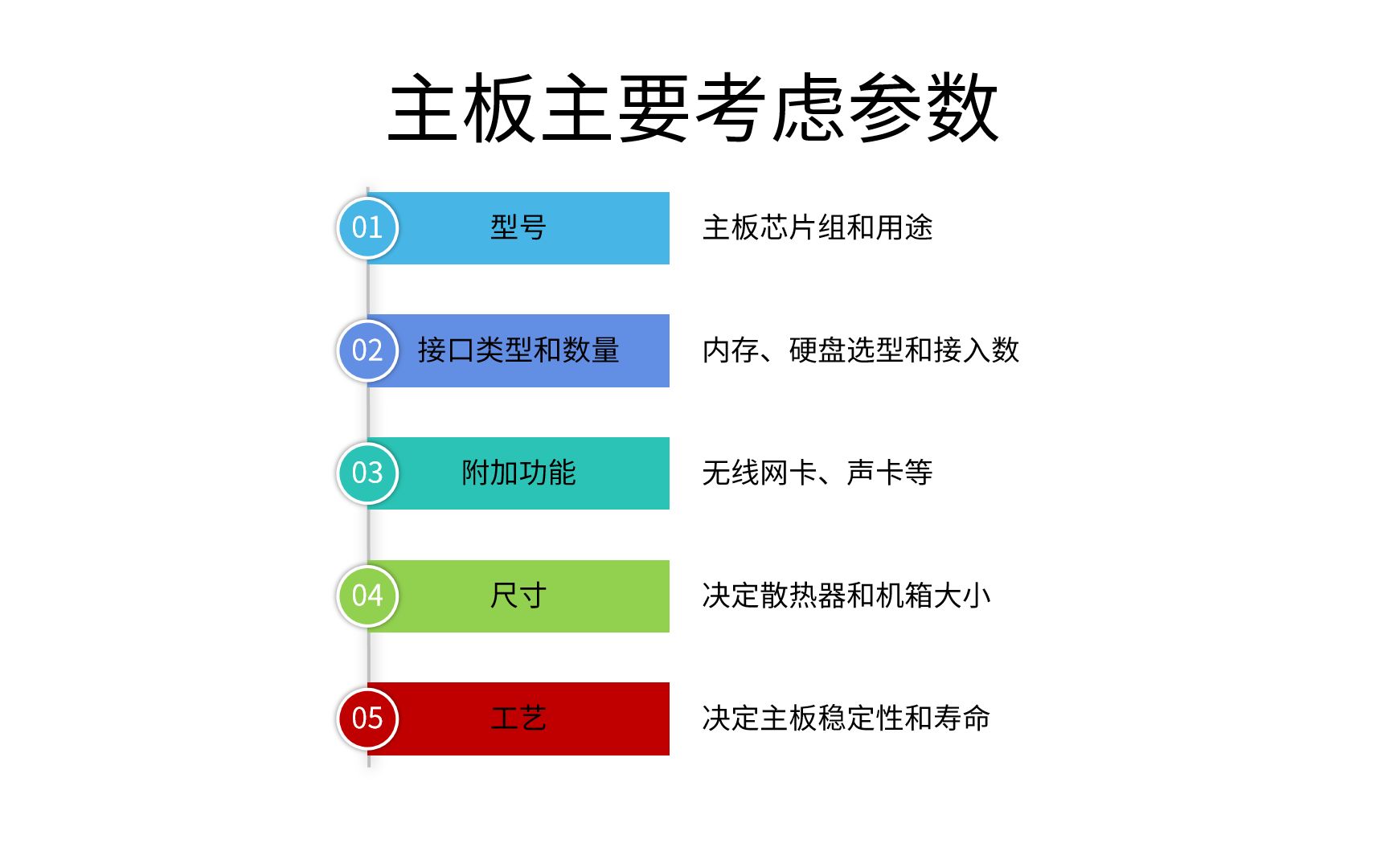 1.2.2电脑核心配件-主板
