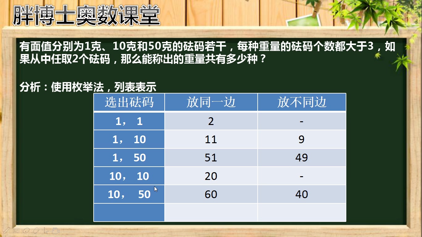 胖博士奥数课堂671期:天平秤重问题的枚举法,千万不要遗漏咯