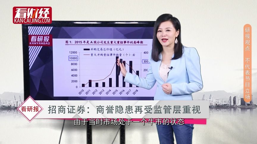 创业板商誉减值来袭,这些行业要规避!