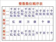 小数的计数单位和数位顺序