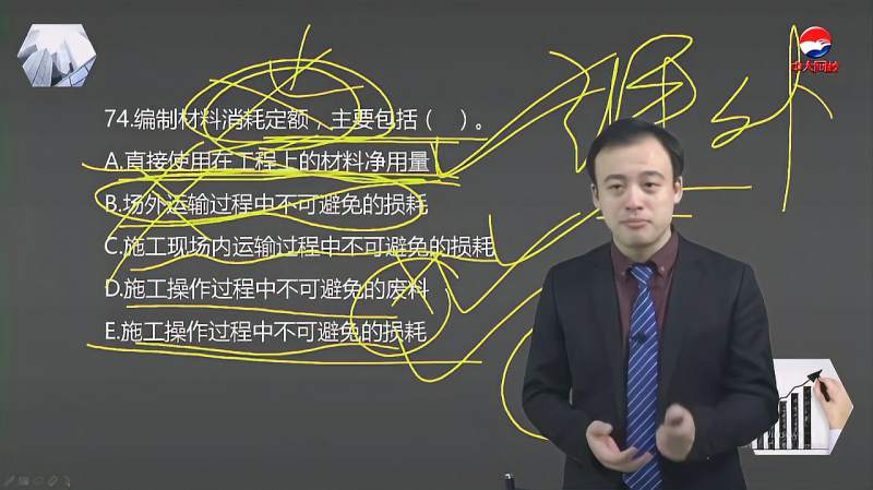 2020 二级建造师《管理》二建考试 材料消耗定额的编制方法