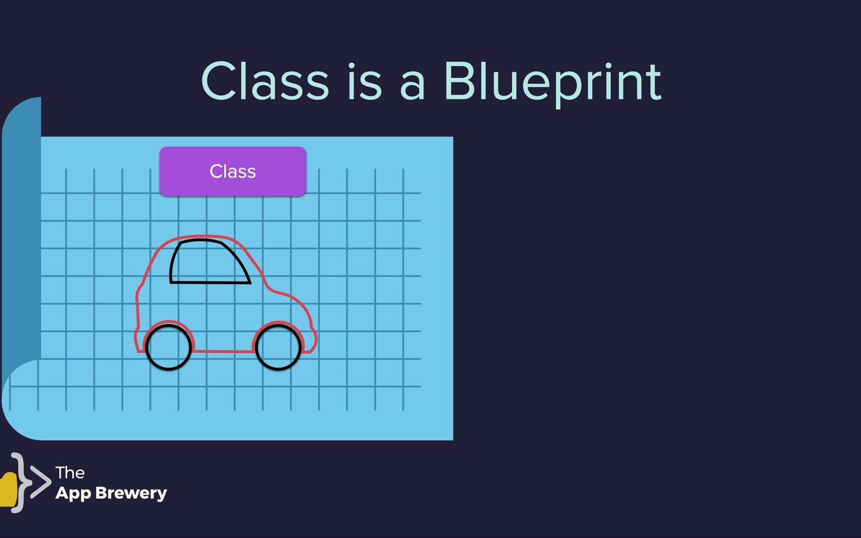 153 How to create your own Class in Python
