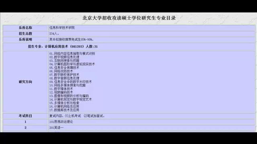 2014年北京大学计算机应用技术考研复试分数线,面试导师名单35