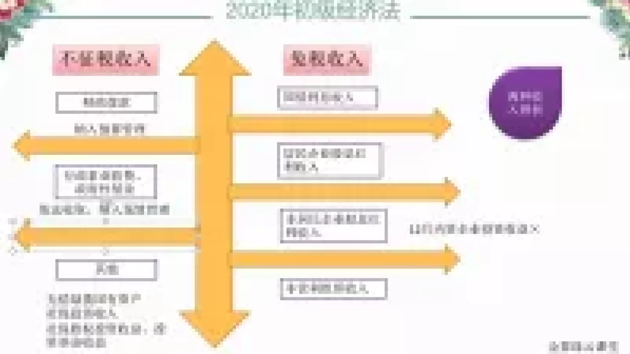 2020初级经济法基础:所得税不征税收入和免税收入辨析
