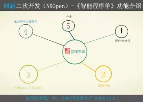 UG、NX编程:智能程序单(介绍)