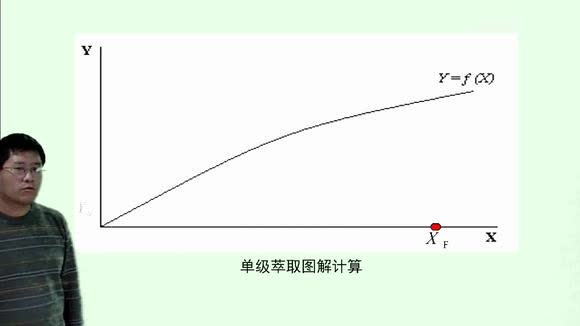 天津大学化工原理:第53讲,液-液萃取的计算(1)