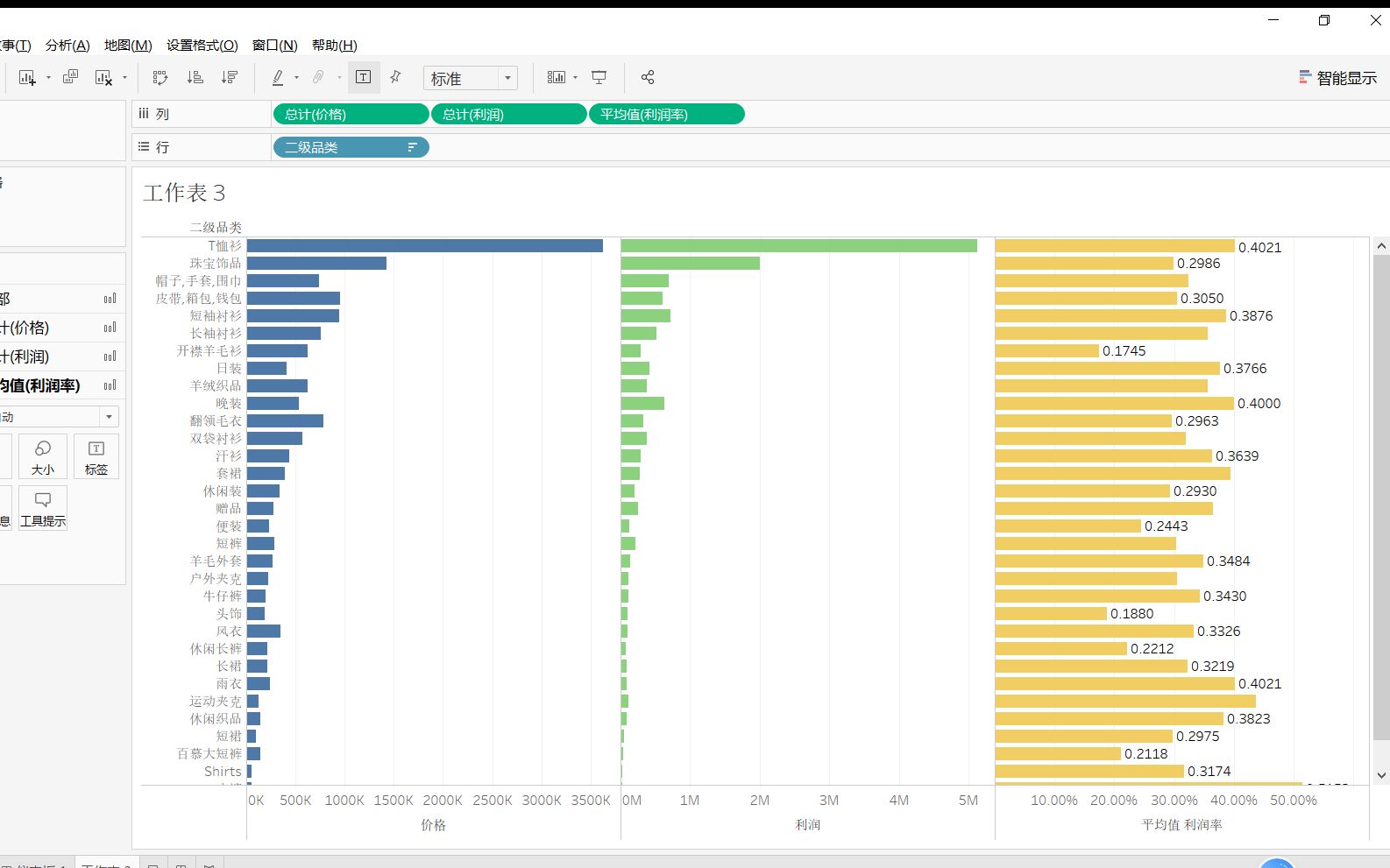 tableau数据分析一