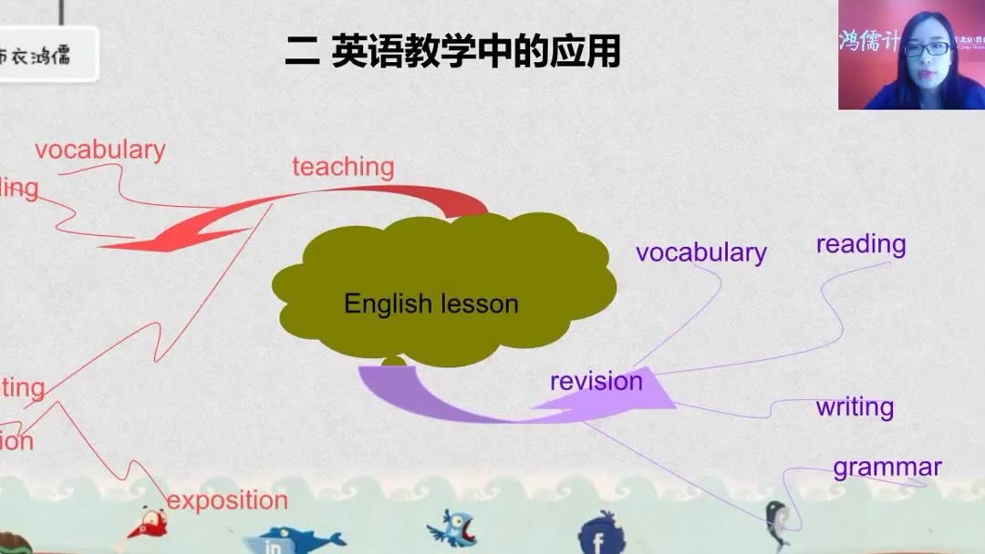 思维导图在英语教学中的应用