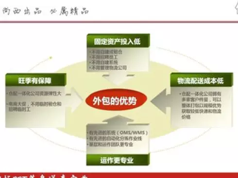 如何制作ppt 怎样制作ppt课件 幻灯片PPT模板如何选择 尚西主讲