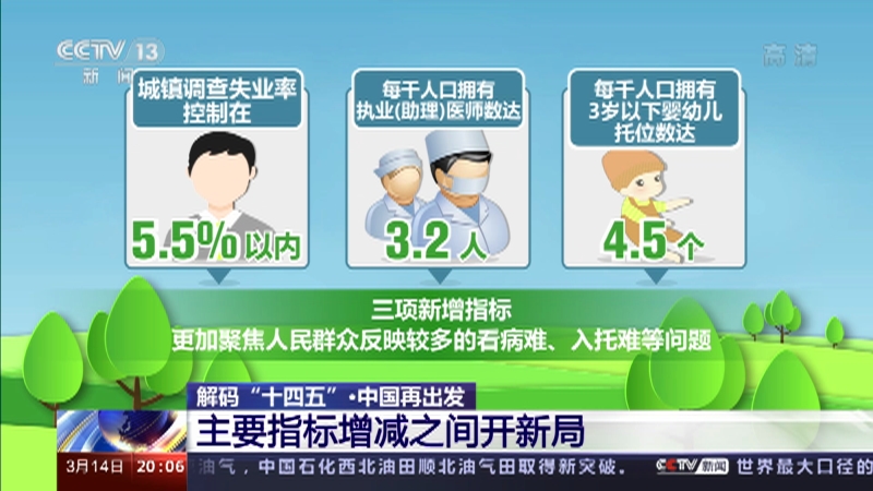 [东方时空]解码“十四五”·中国再出发 主要指标增减之间开新局