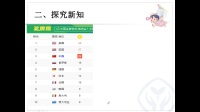 《不退位减》 微课 赵丹