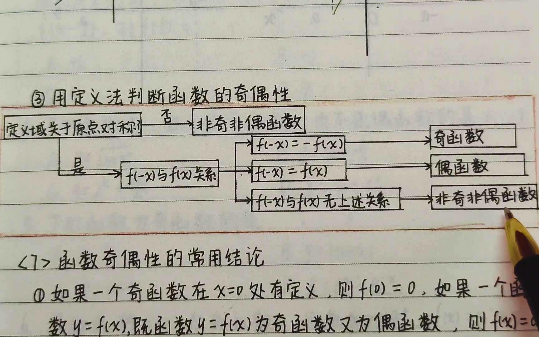 高中数学第13讲 函数的奇偶性和定义法判断,常用结论和应用