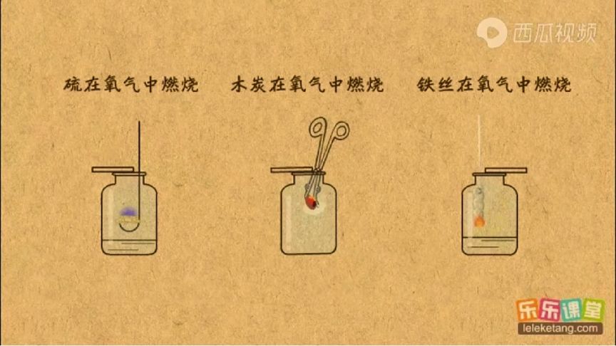 初中化学第2单元:氧气的性质和用途,高锰酸钾制取氧气。