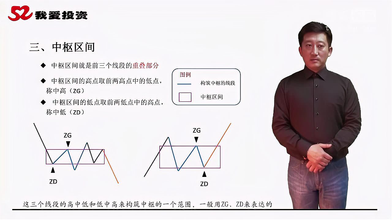 缠中说禅初级 52投资缠论入门李晓军第四课-中枢