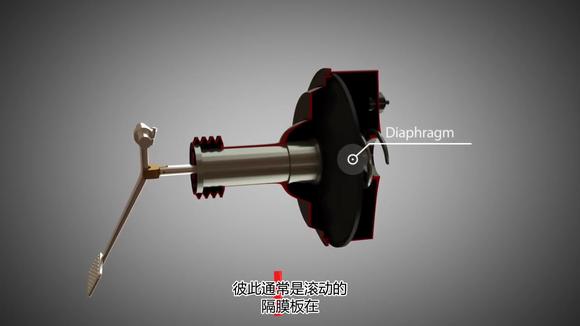 真空制动助力器的工作原理高清3D动图