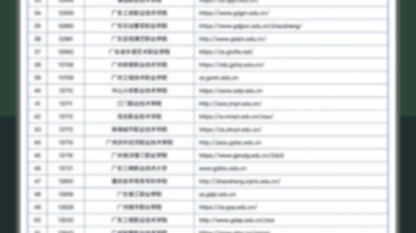 广东自主招生| 各院校招生网址。供2023年考生参考!有问题可以在评论...