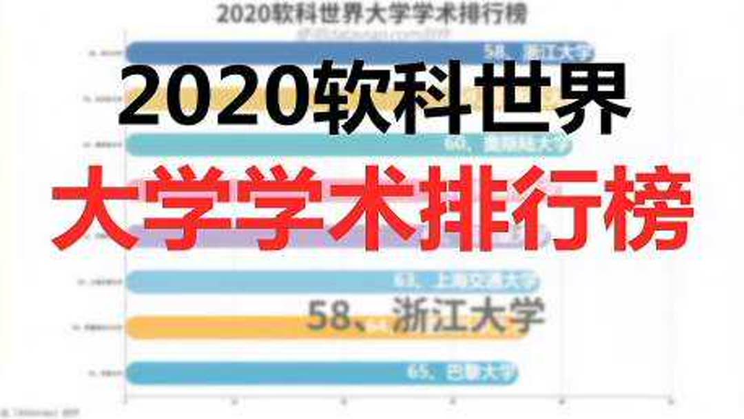 2020软科世界大学学术排行榜-数据可视化