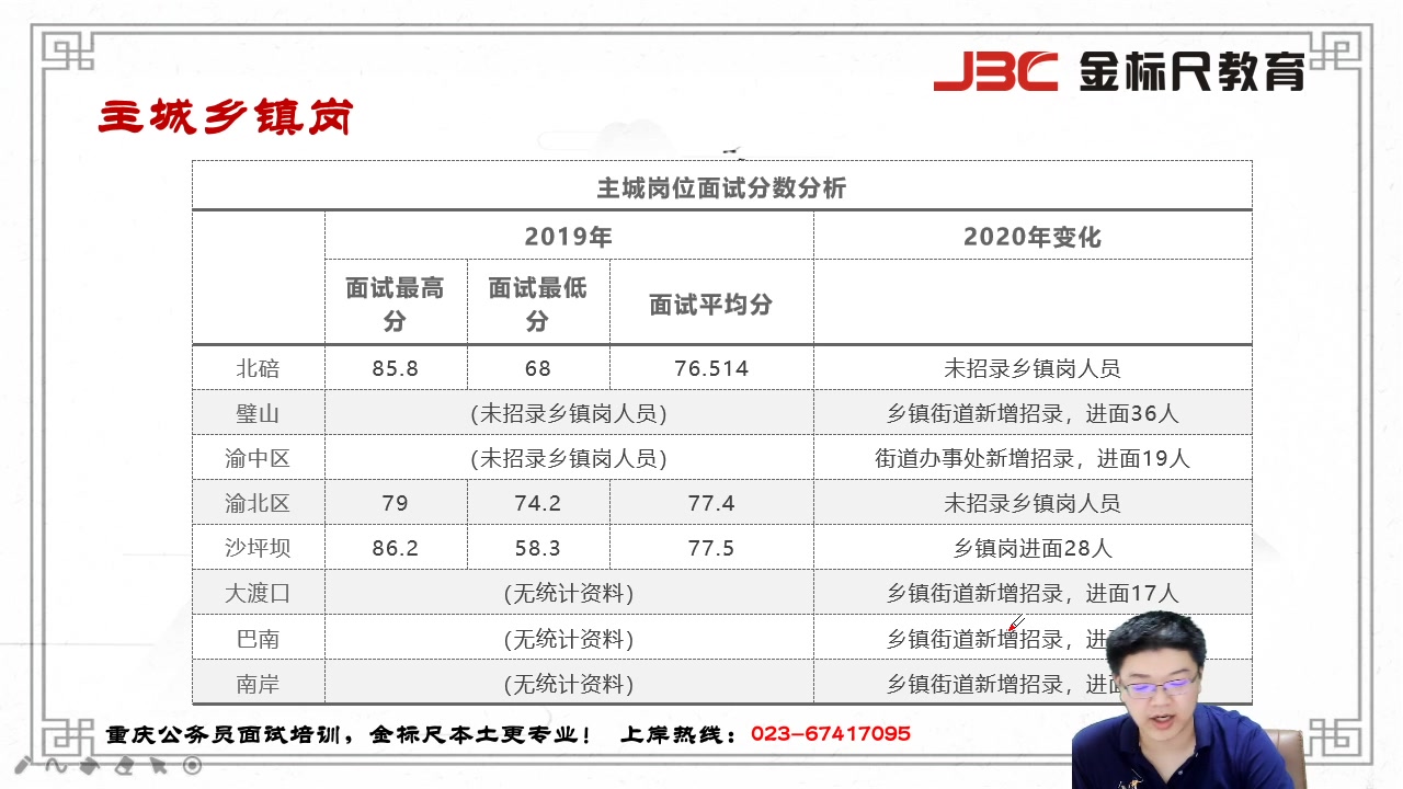 2020重庆公务员面试考情峰会—乡镇专场:面试分数·工作实务·命题...