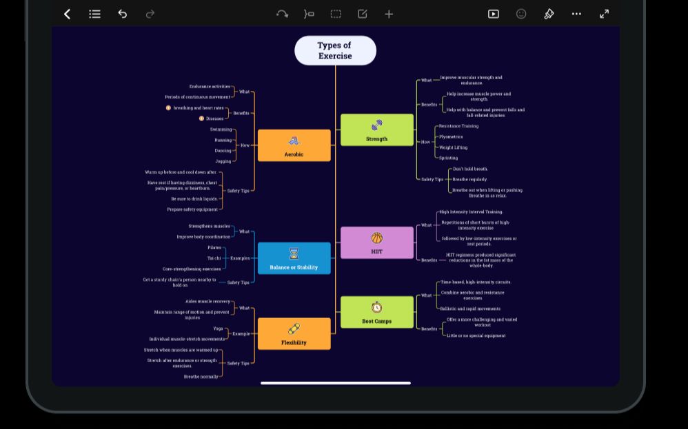 3.3.制作 XMind思维导图 行程图