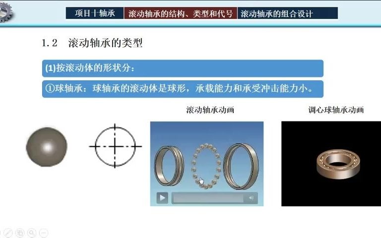 26滚动轴承类型