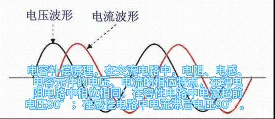 电力电容补偿原理