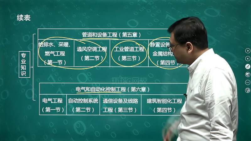 一级造价工程师考点:工程技术与计量【安装工程分析】