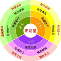 十字路口的地图 