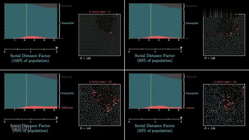 「数学分析」模拟新冠病毒传染病传播