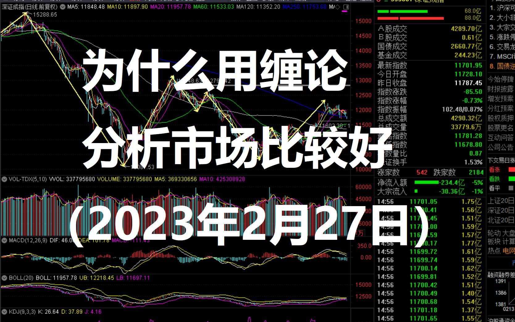 为什么用缠论分析市场更好(20230227)