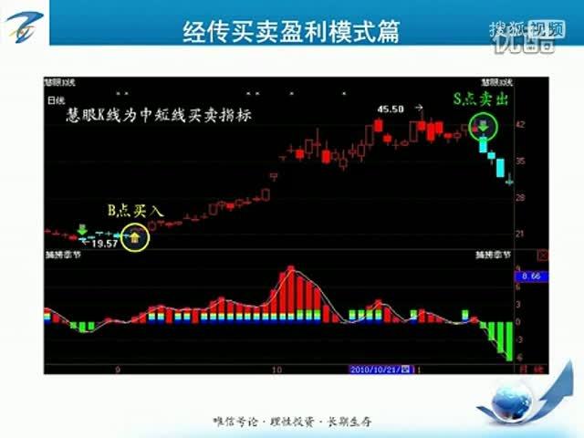 经传软件-买卖盈利模式