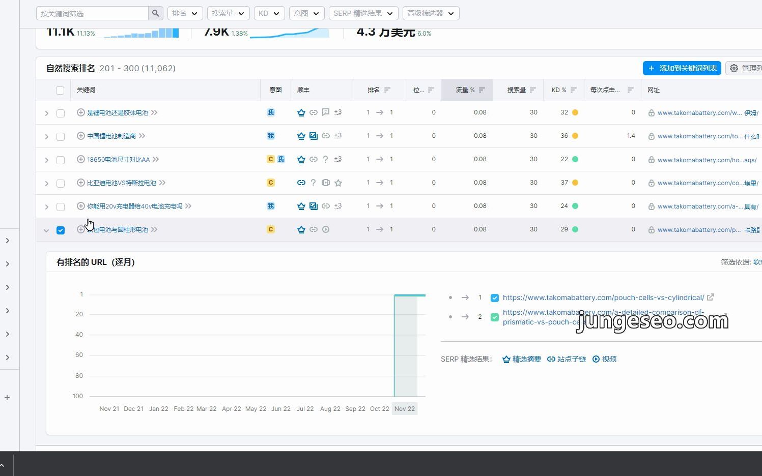 谷歌seo优化:独立站怎么发blog英文内容(四)