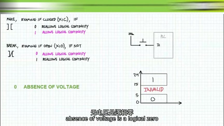 基本的PLC指令(半个小时)