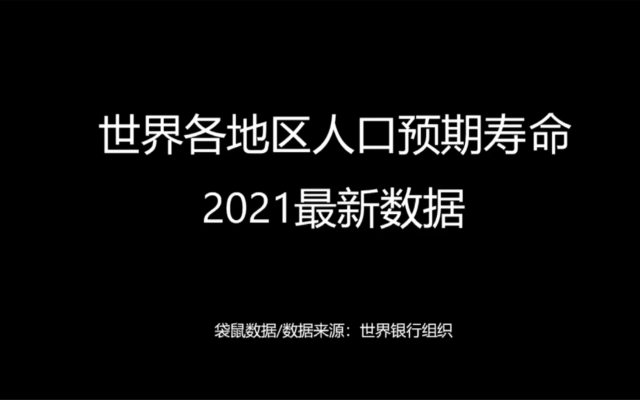 世界各地区人口预期寿命2021最新数据
