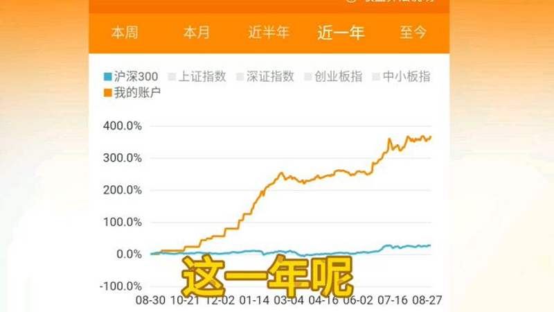 可转债打新一年7500到手,真实数据仅供参考