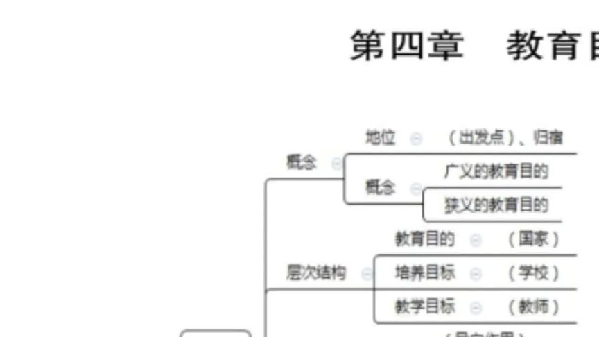 教育目的1 概念层次结构及作用