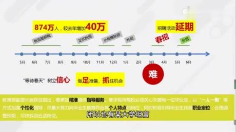 2020年大学生就业率怎么样?对明年毕业生最大的启示是?