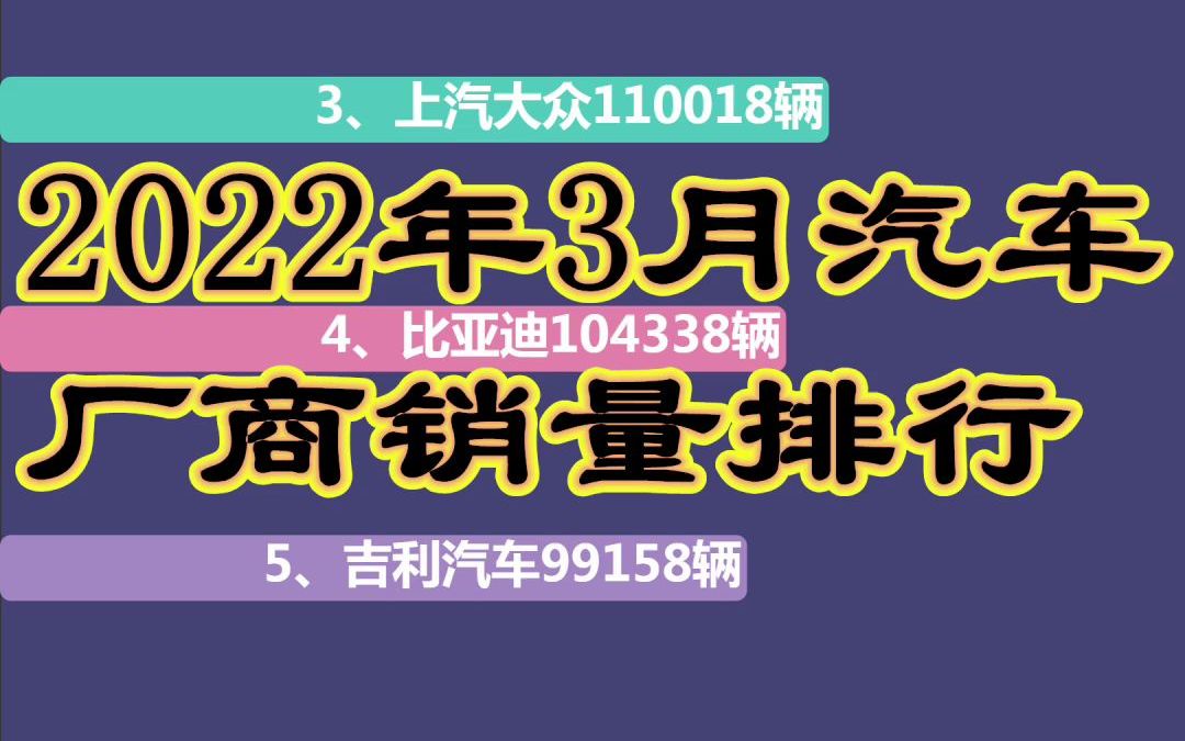 2022年3月汽车厂商销量排行-数据可视化