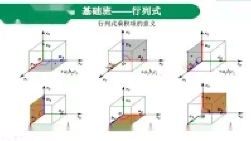3.行列式按行(列)展开【小元老师】